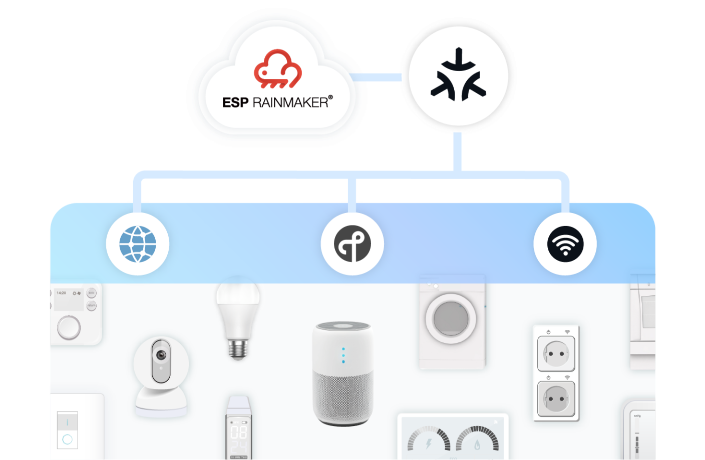 ESP Rainmaker